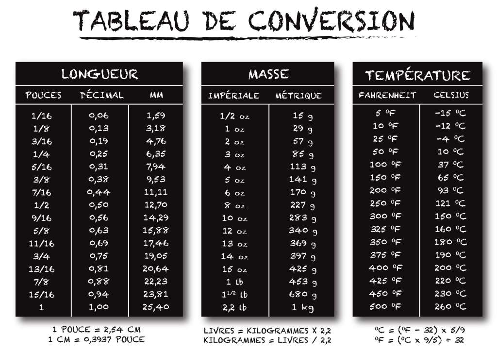 Conversions Des Diff rentes Mesures En Millilitres Centilitres Et Conversions Des Diff rentes Mesures En Millilitres Centilitres Et